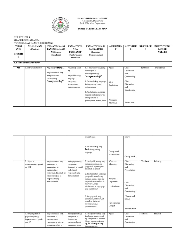 C-Map (Epp 4 Q1) | PDF