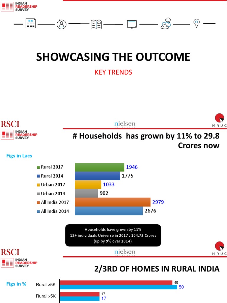 Showcasing The Outcome: Key Trends | PDF | Newspaper Publishing ...