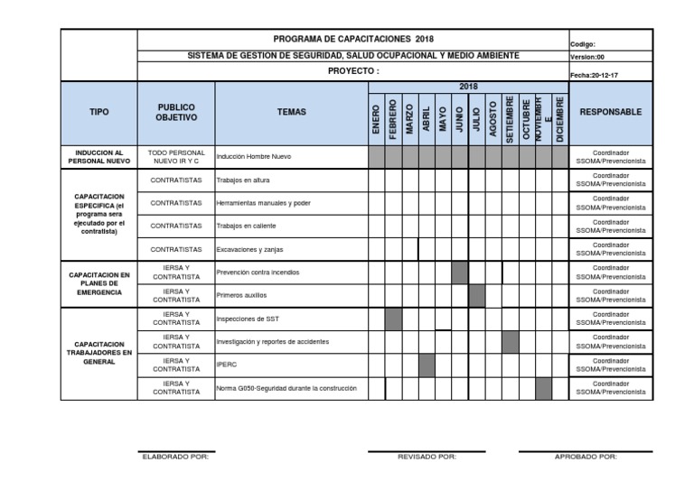 Programa De Capacitaciones 2018 Sistema De Gestion De Seguridad, Salud ...