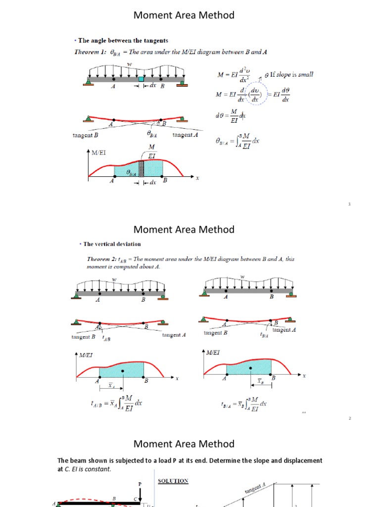 Moment Area Method | PDF | Beam (Structure) | Building Engineering