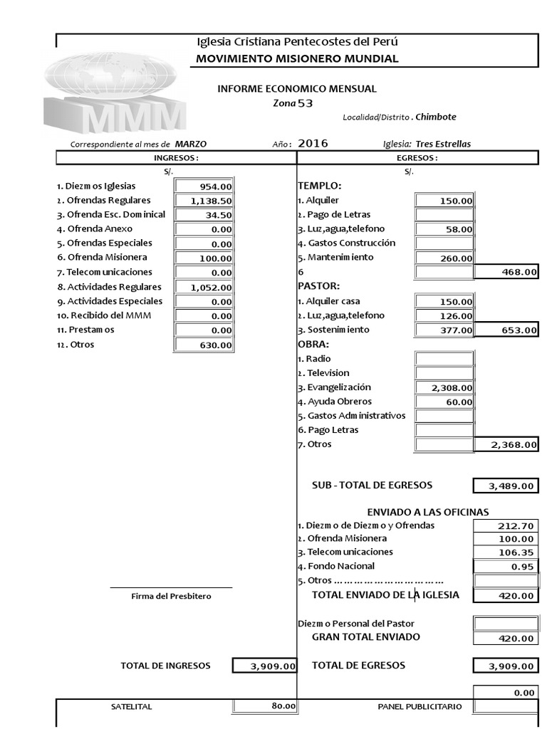 Copia de Informe Economico Mensual - ABRIL 2016 - MMM | PDF | Misionero ...