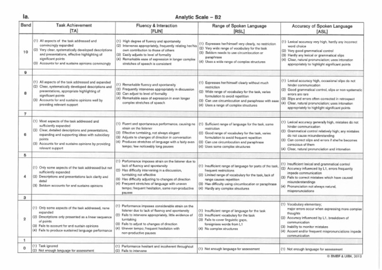 Analytic Scale B2 | PDF | Fluency | Vocabulary