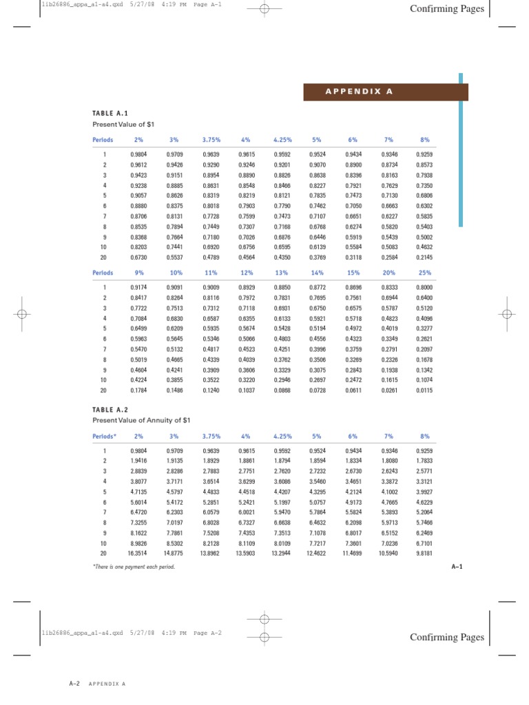 Table A.1: Present Value of $1 | PDF | Economic Theories | Mathematical ...