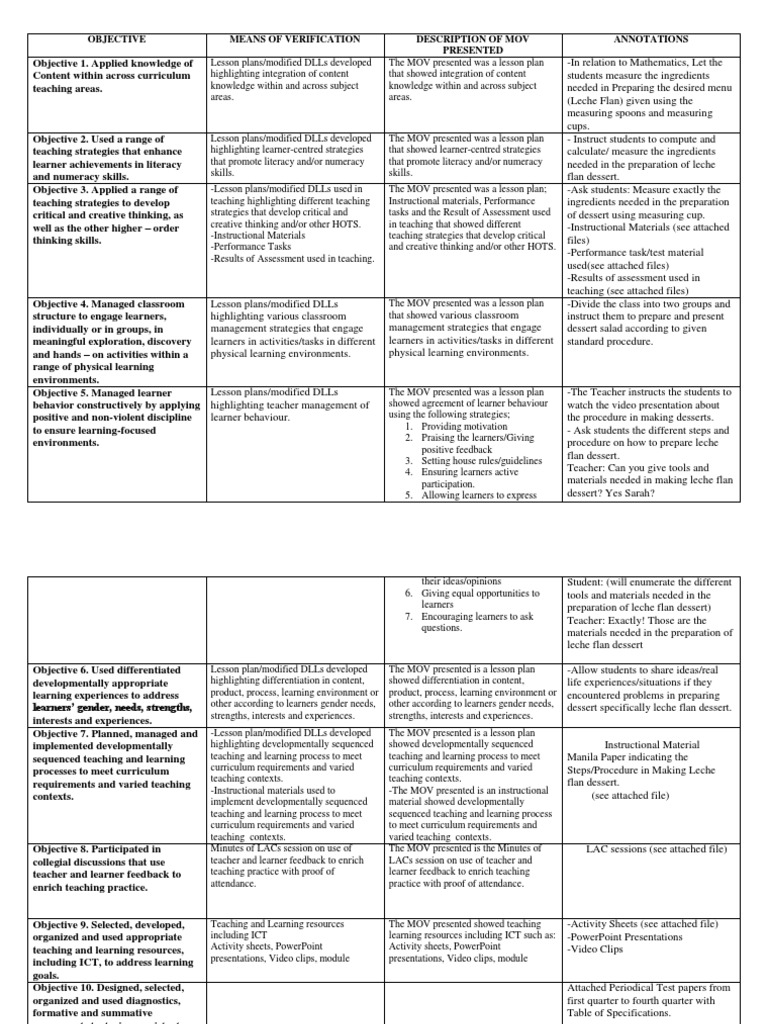 Objective Means of Verification Description of Mov Presented ...