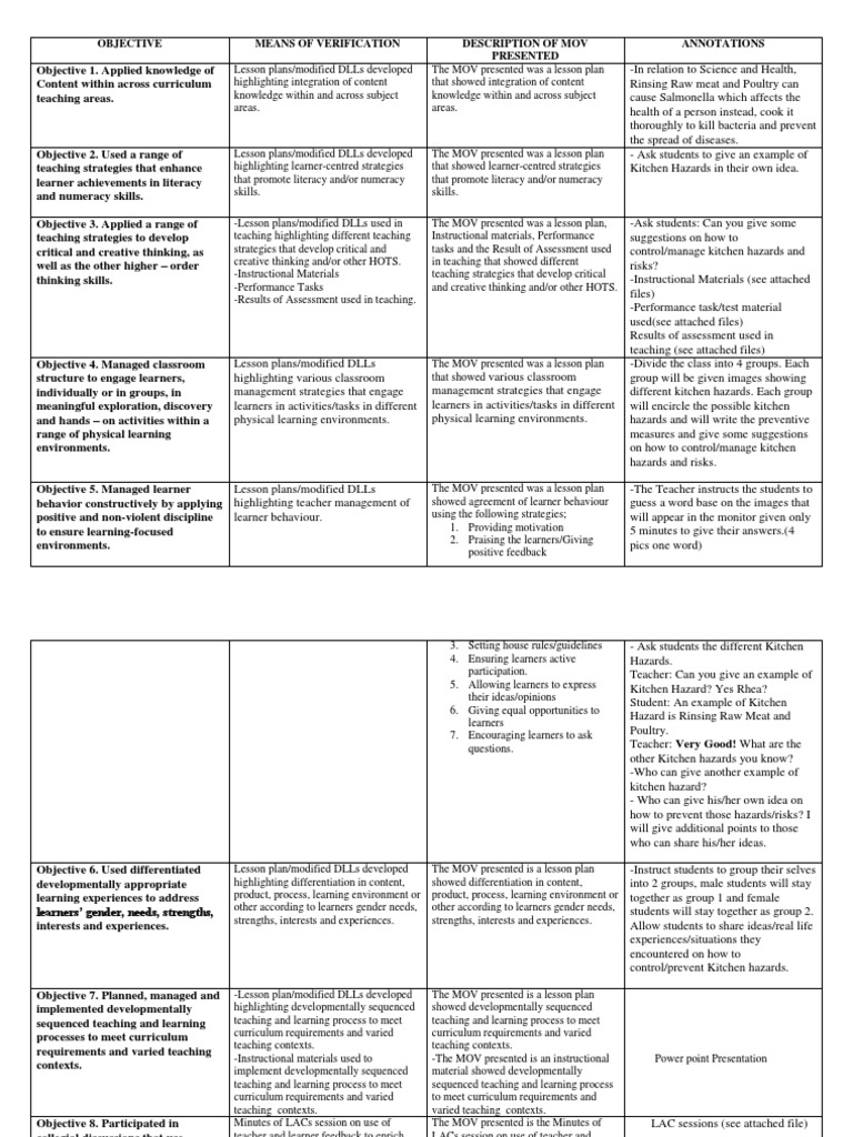 Kitchen Safety Lesson Plan Objectives | PDF | Lesson Plan | Learning