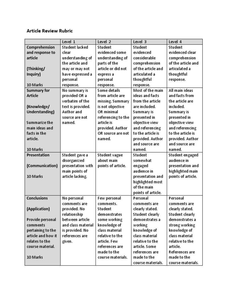 Article Review Rubric PDF | PDF | Rubric (Academic) | Cognition