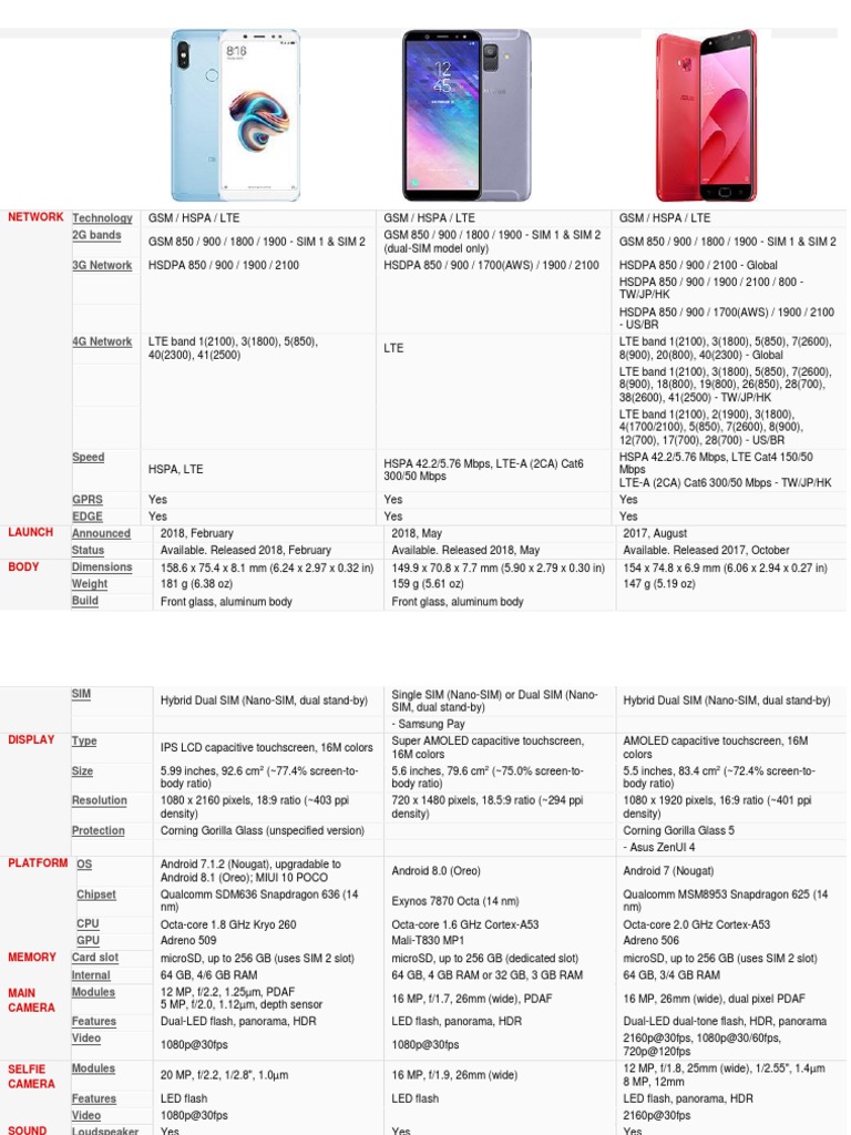 Technology 2G Bands 3G Network | PDF | High Speed Packet Access | Lte ...