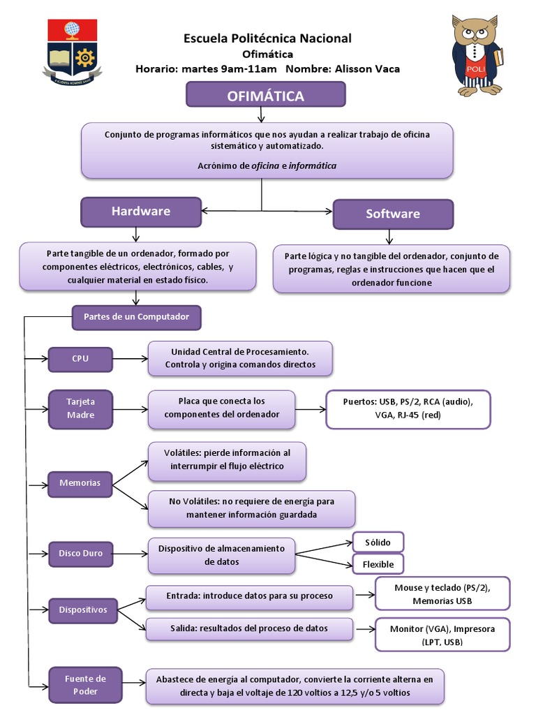 Mapa Conceptual Ofimatica | PDF | Hardware de la computadora ...