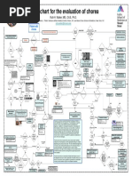 GRBAS | PDF | Clinical Medicine | Human Voice