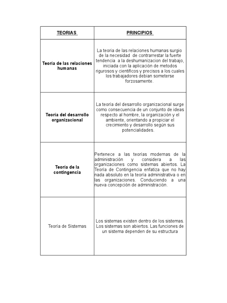 Cuadro Comparativo Ibeth Rodriguez | PDF | Teoría | Sicología
