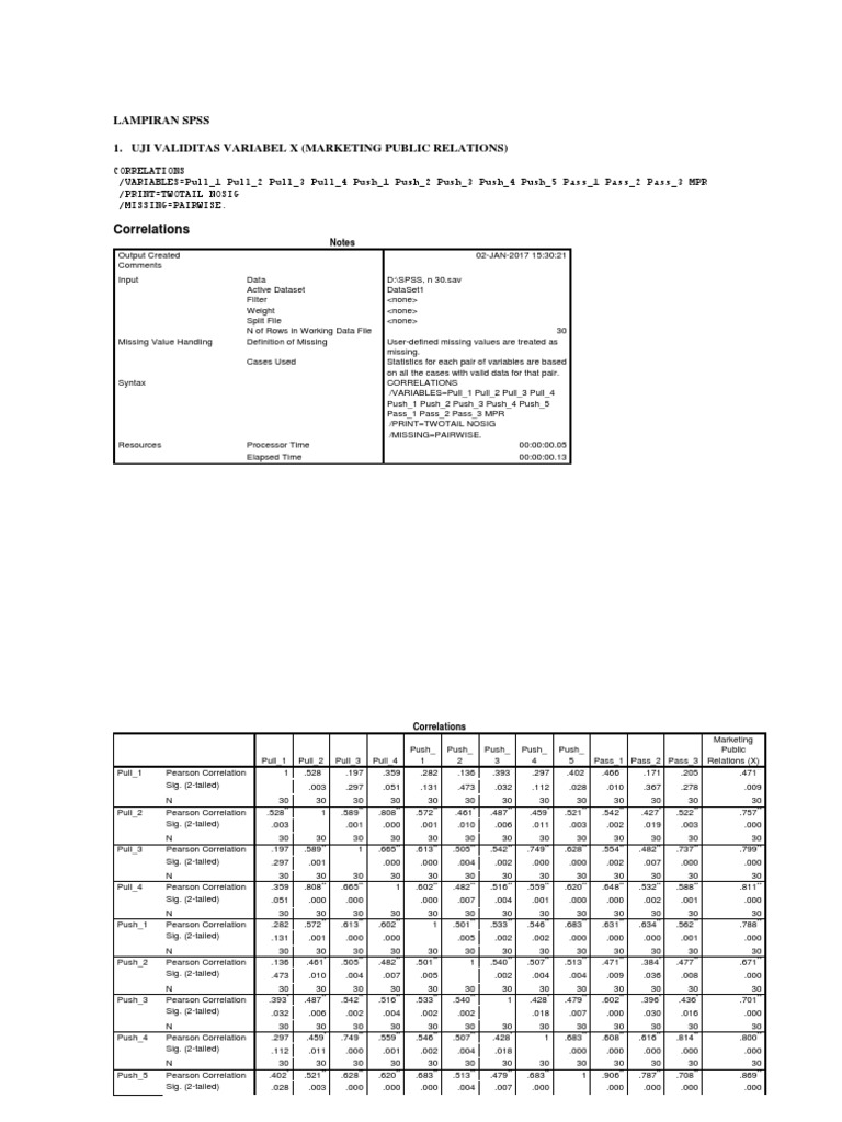 Lampiran SPSS | PDF | Errors And Residuals | Cronbach's Alpha