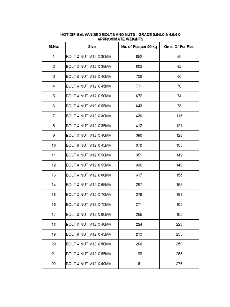 Unit Weight of Nut & Bolts | PDF | Photography Equipment