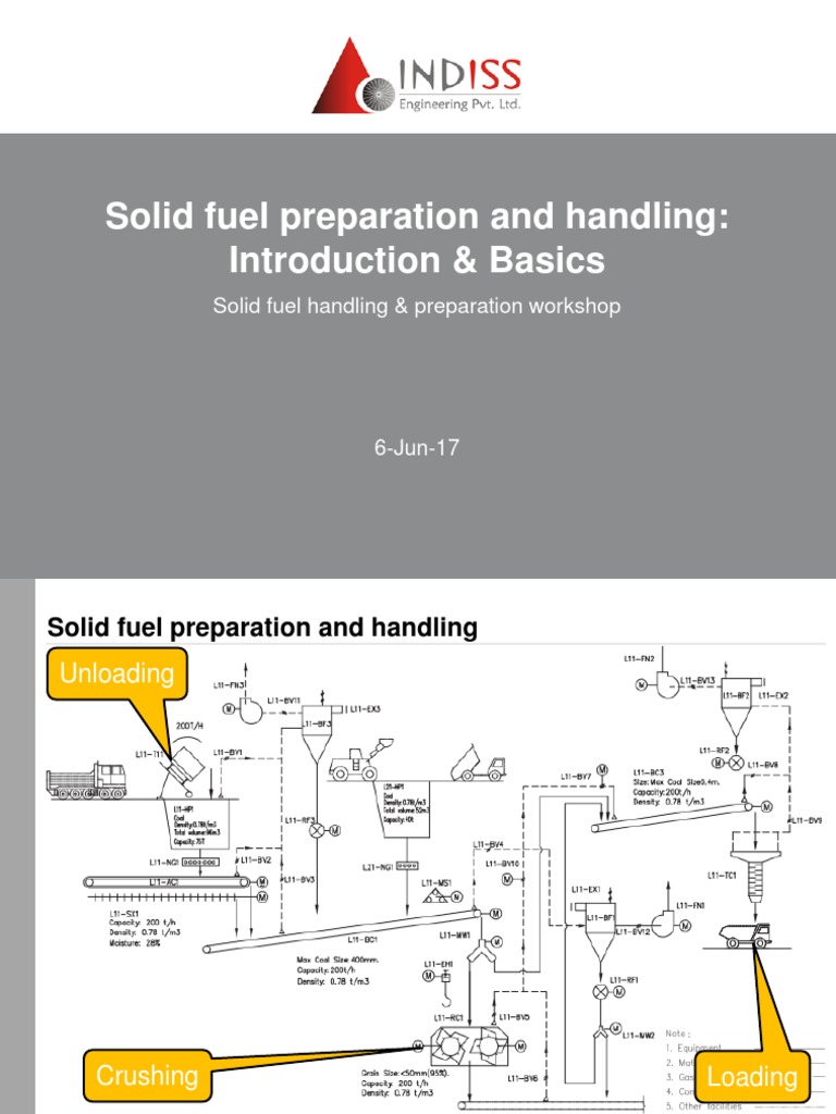 Solid Fuel Preparation and Handling: Introduction & Basics | PDF ...