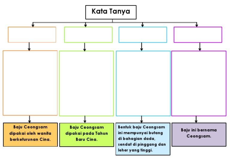 Peta I-Think (Kata Tanya) | PDF