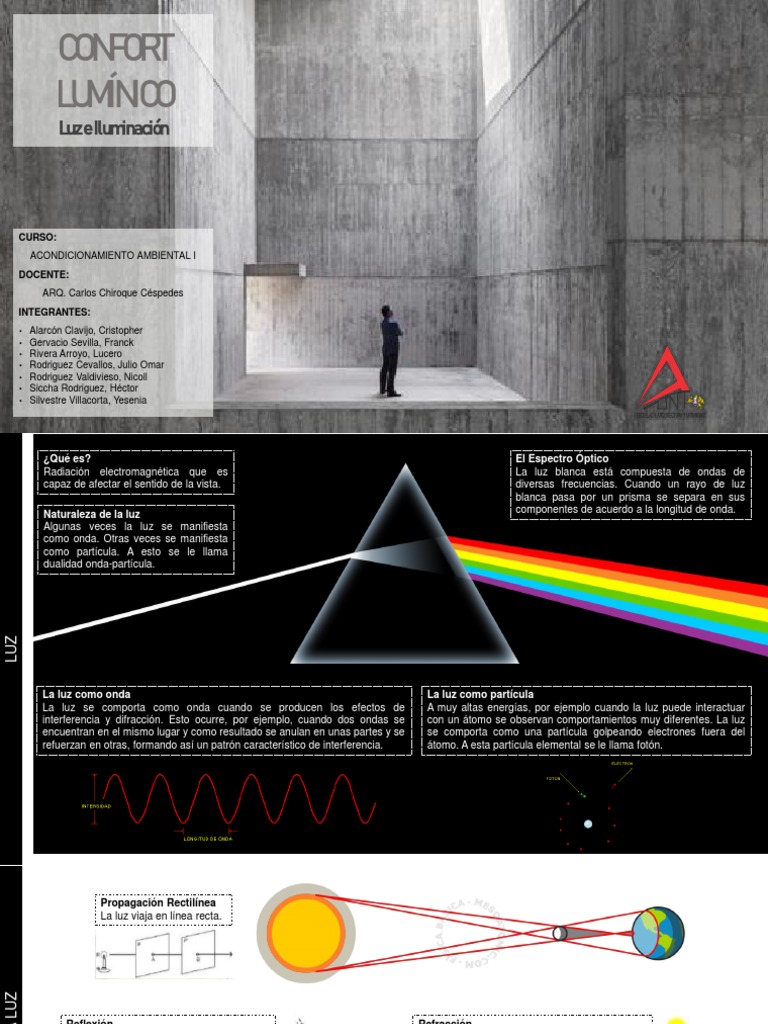 Confort Lumínico: Luz e Iluminación | Ligero | Olas
