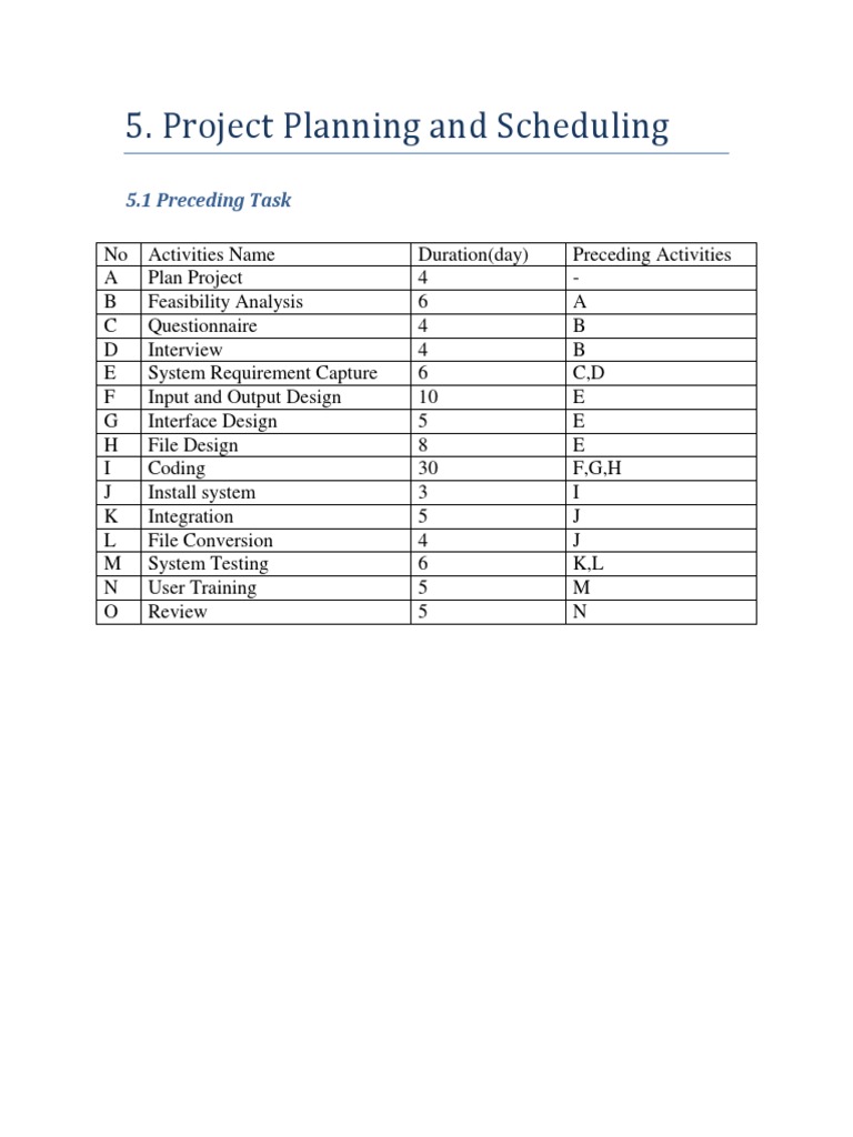 Project Planning PERT | PDF | Teaching Methods & Materials | Technology ...