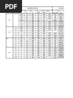 SEW Brak Coil Resistances | PDF | Alternating Current | Electrical ...