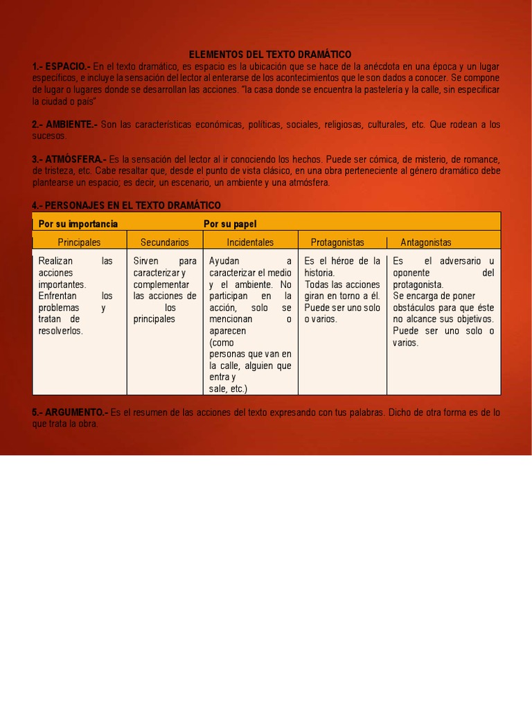 Elementos Del Texto Dramático | PDF | Trama (narrativa) | Monólogo