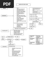 Rumus IHD dalam Farmakoterapi | PDF