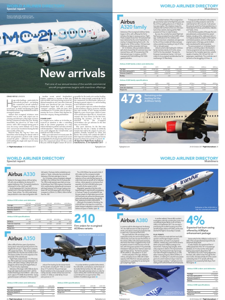 Mainliner Aircraft Directory | PDF | Aviation | Aircraft