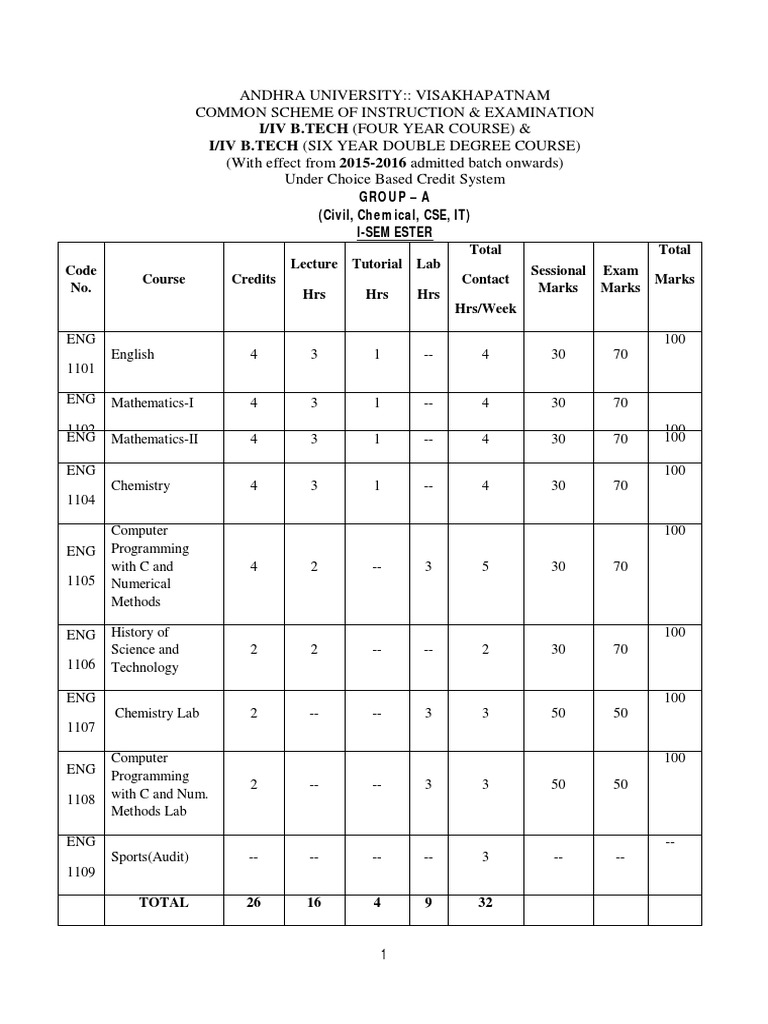 Btech Cse Syllabus 2015 16 Pdf C Constructor Object Oriented Programming