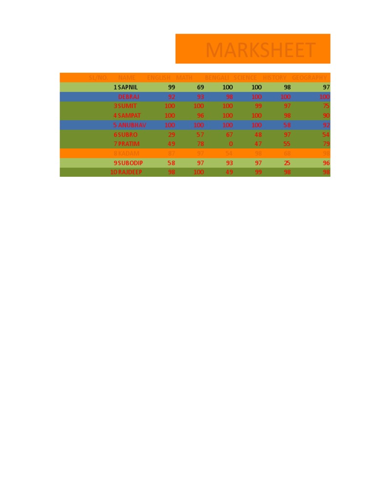 Marksheet: SL/NO. Name English Math Bengali Science History Geography | PDF
