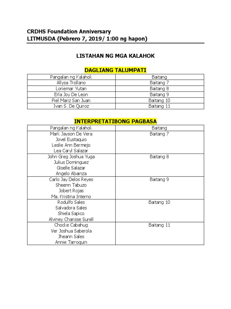 Listahan NG Mga Kalahok | PDF