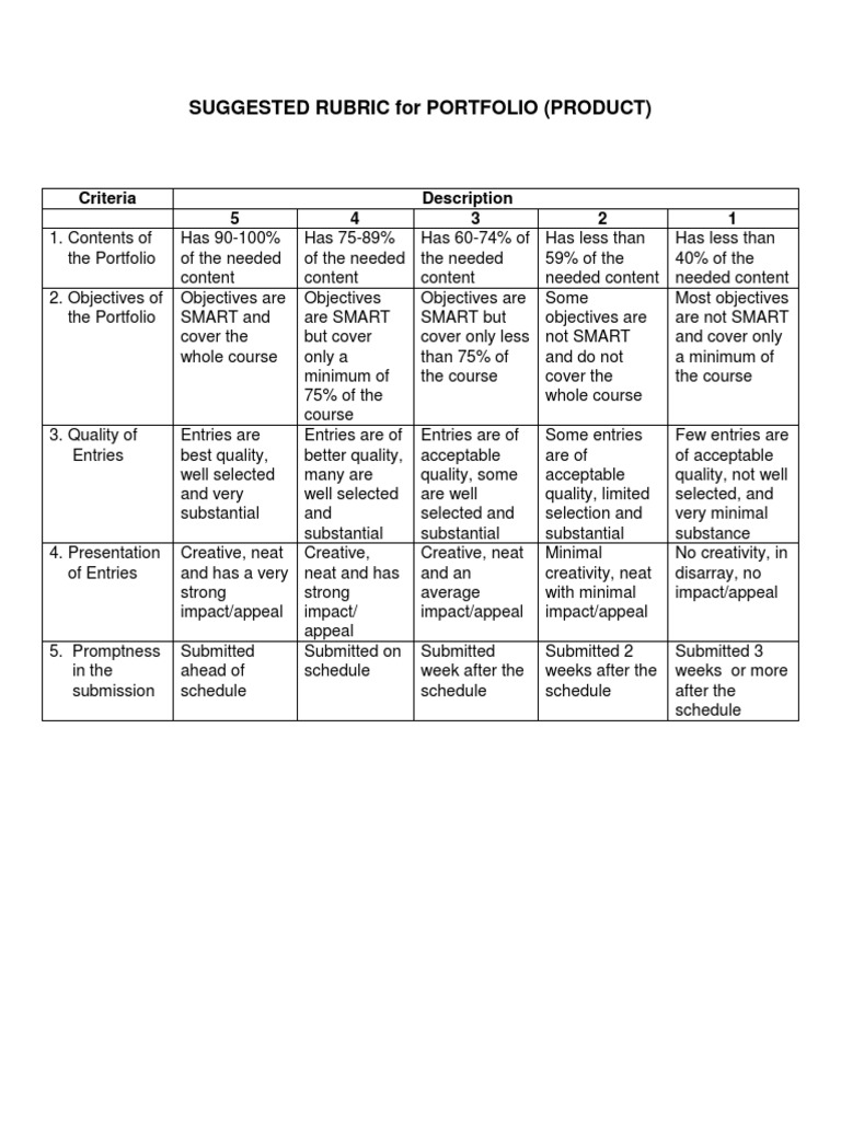 SUGGESTED RUBRIC For PORTFOLIO | PDF | Educational Assessment ...