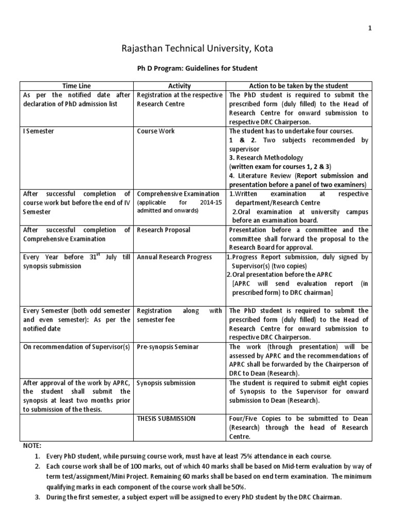 Student Information Sheet PHD | PDF | Doctor Of Philosophy | Thesis