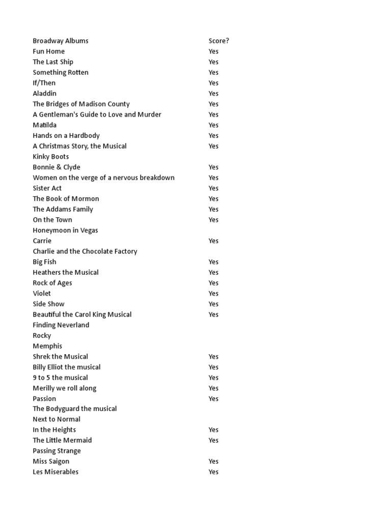 Broadway Soundtracks BETTER | PDF | Musical Theatre | Broadway Theatre