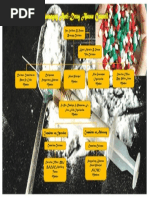 BCPC Organizational Structure | PDF | Wellness