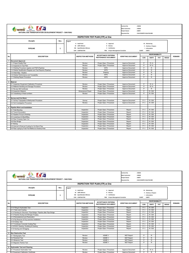 Itp for Pipeline at Site | Nondestructive Testing | Economic Sectors