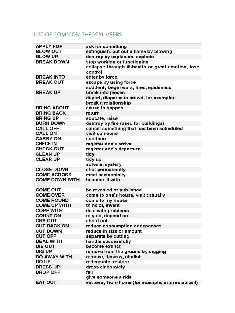 List of Common Phrasal Verbs | PDF