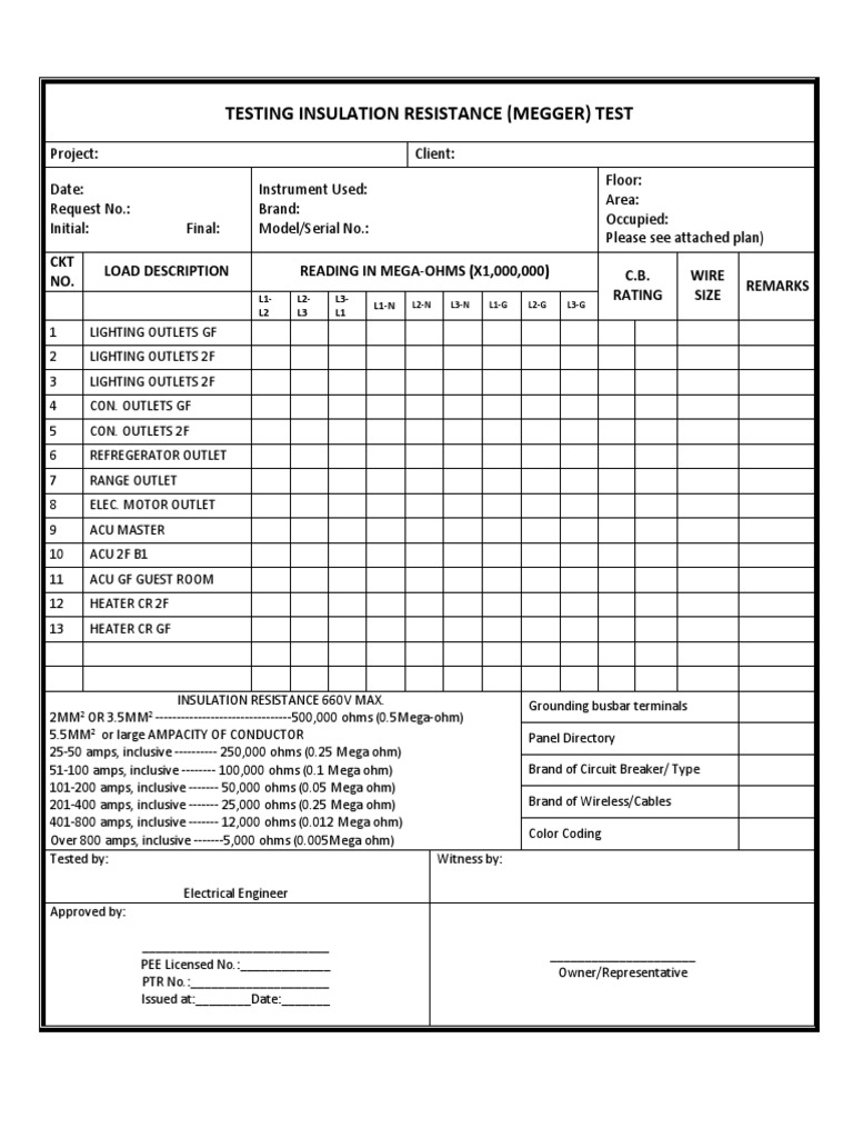 Megger FORM | PDF | Electrical Resistance And Conductance ...