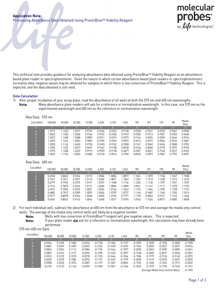 PrestoBlue Cell Viability Reagent Absorbance Application Note | PDF ...