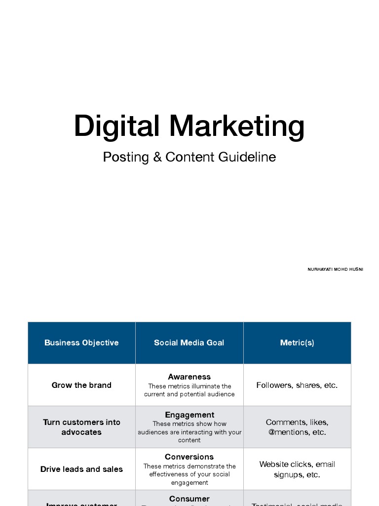 Digital Marketing Post Content Guideline | PDF | Digital Marketing ...