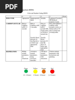 PEWS | PDF | General Practitioner | Medical Diagnosis