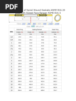 Conversion Table For Diameter Nominal (DN) To Inches | PDF