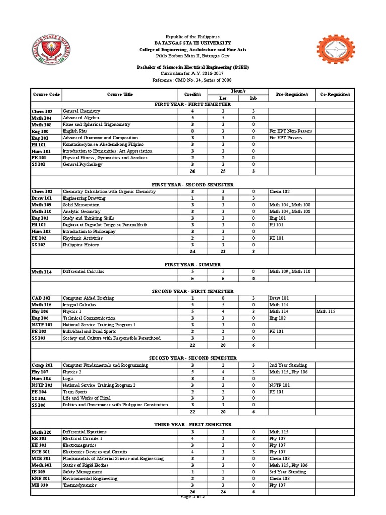 Bs Electrical Engineering Curriculum PDF | PDF | Machines | Electrical ...