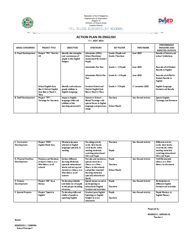 Action Plan English St. Isabel | PDF | English Language | Teachers