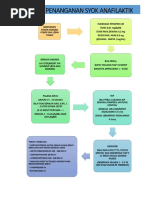 Algoritma Tatalaksana Syok Anafilaktik | PDF
