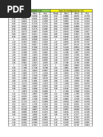 Standard Normal Curve Table | PDF | Normal Distribution | Statistical ...