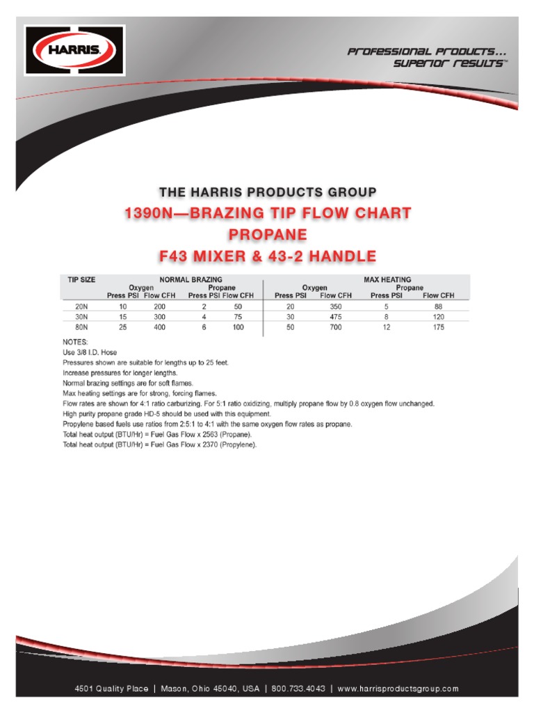 1390N-Brazing Tip Flow Chart Propane F43 Mixer & 43-2 Handle | PDF