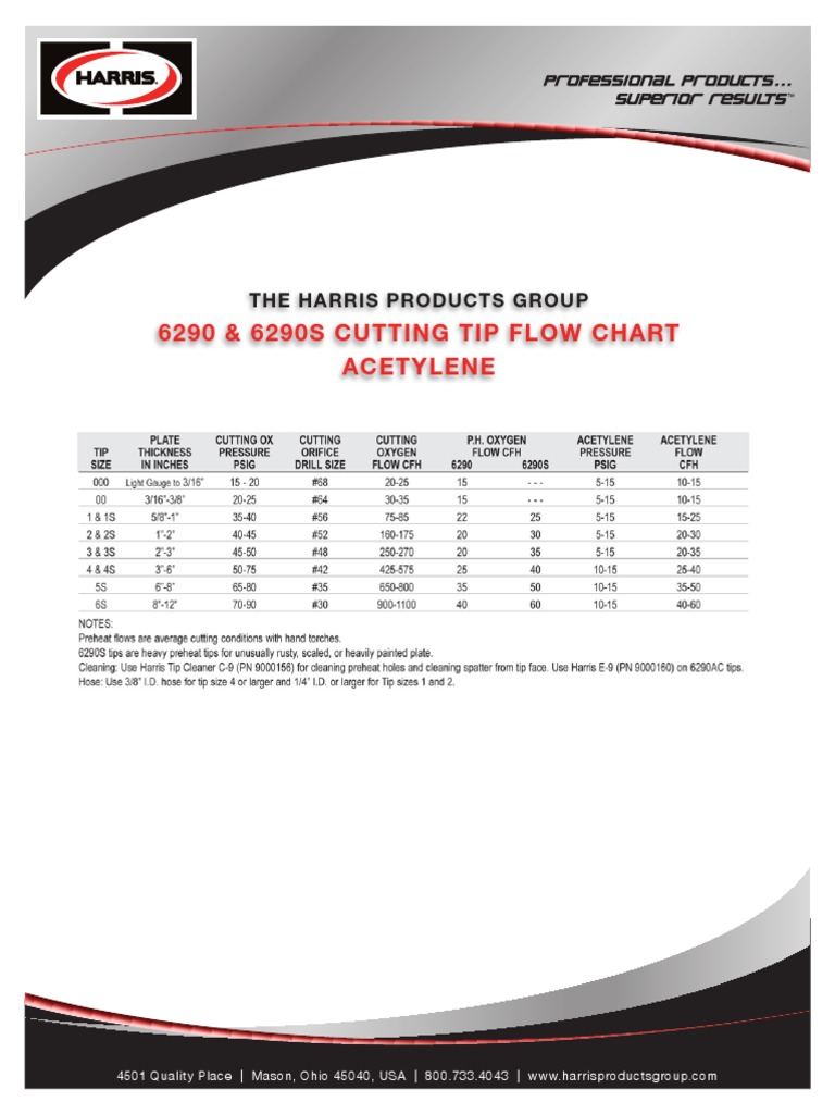 6290 & 6290S Cutting Tip Flow Chart Acetylene: The Harris Products ...