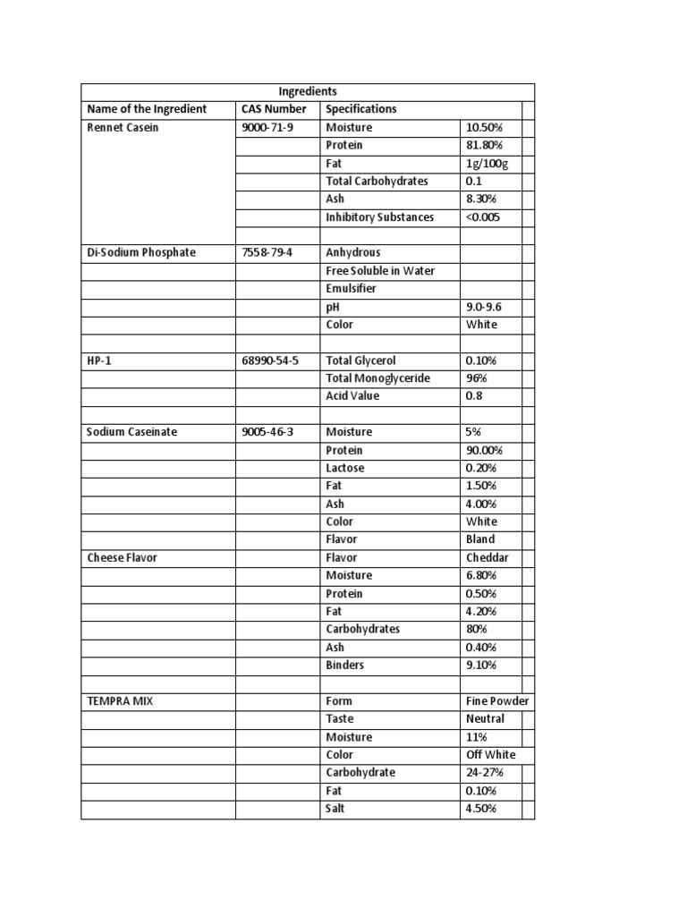 Ingredients List With CAS Numbers and Specs | PDF | Fat | Cheese
