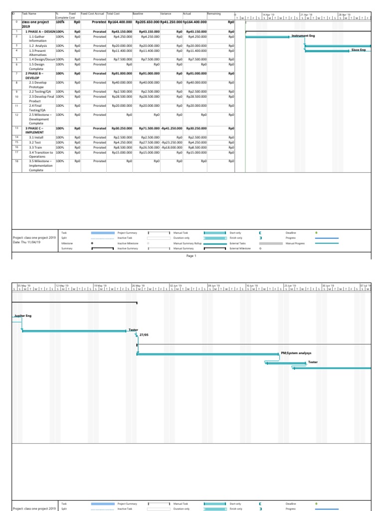 Number One Project | PDF | Systems Engineering | Computing