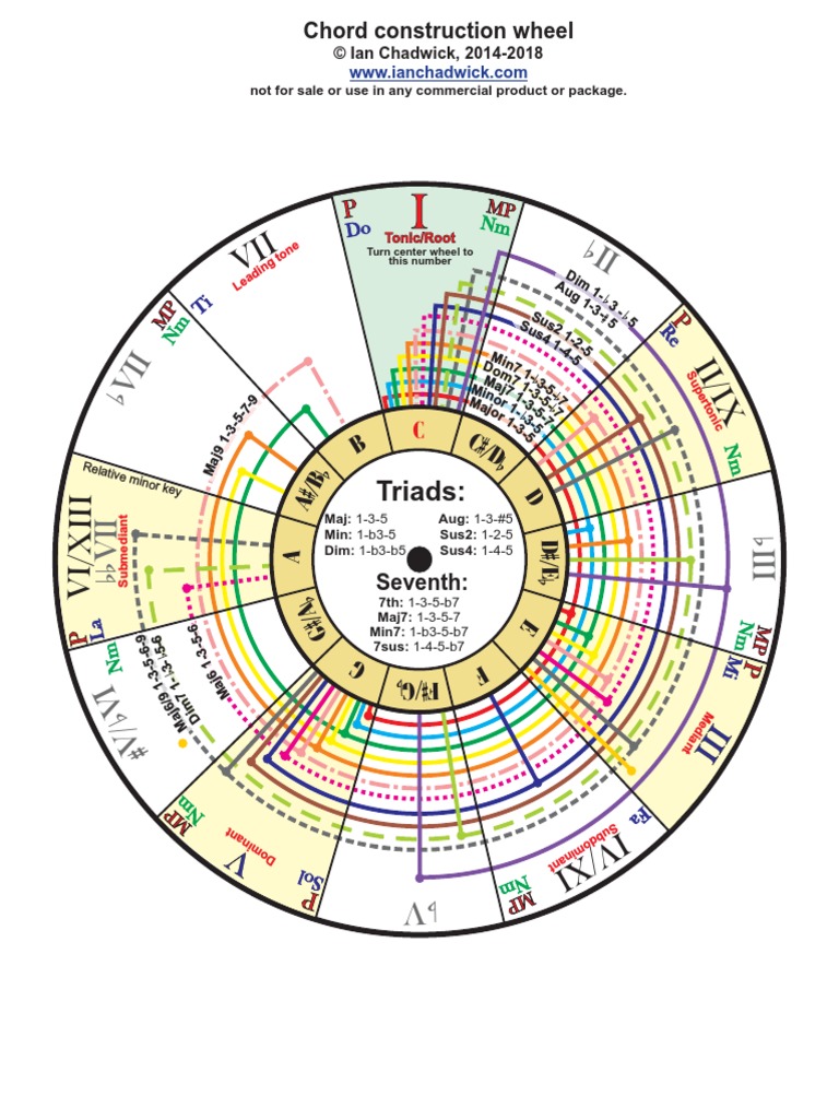 Chord Builder Wheel 2018 | PDF | Minor Scale | Chord (Music)