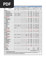 Wastewater Treatment Pipe Color Codes | PDF | Sewage Treatment ...