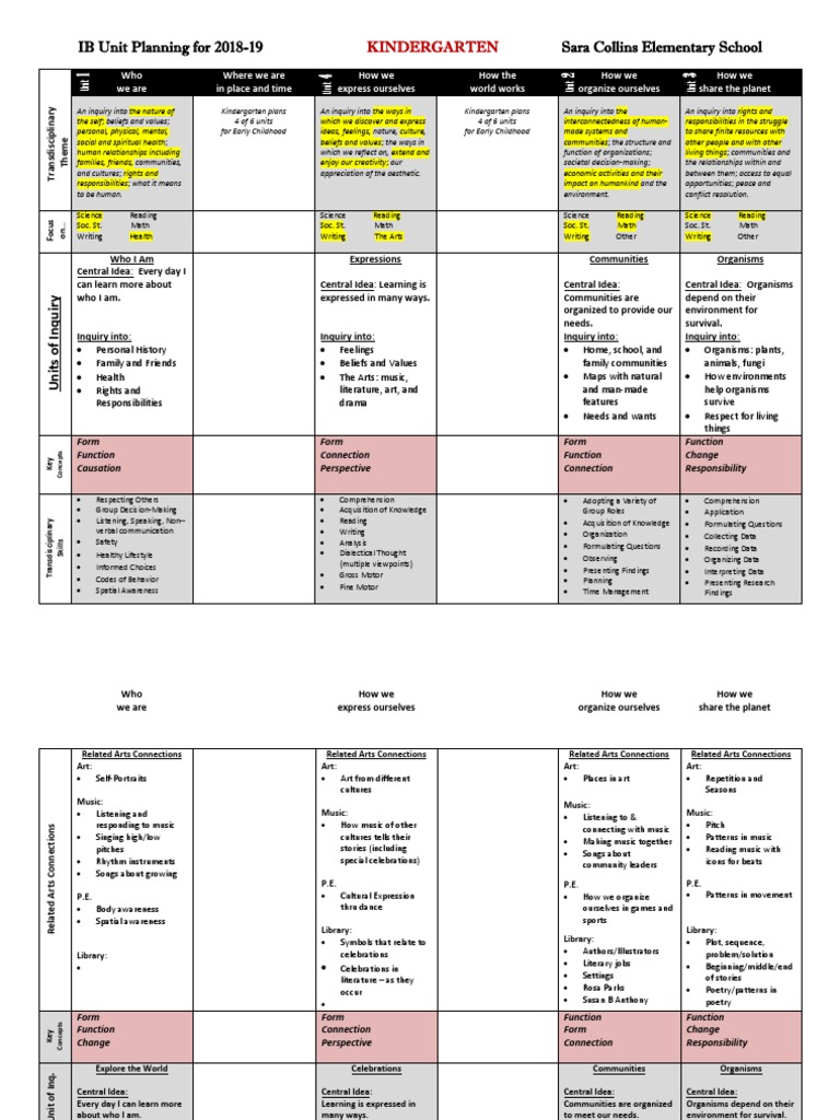 IB Unit Planning For 2018-19 Sara Collins Elementary School ...