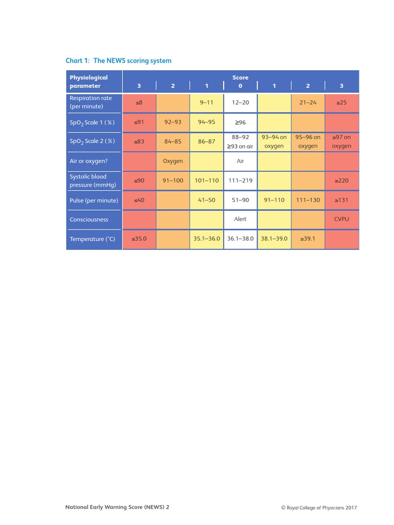 NEWS2 Chart 1 - The NEWS Scoring System - 0 - 0 | PDF